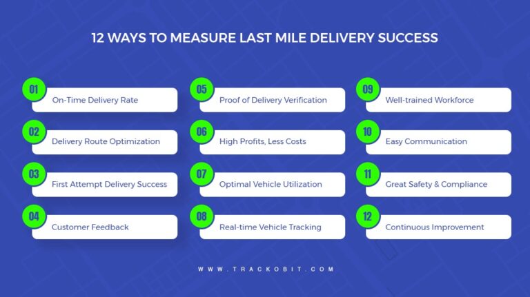 12 Crucial Metrics Defining Last Mile Delivery Success 2026