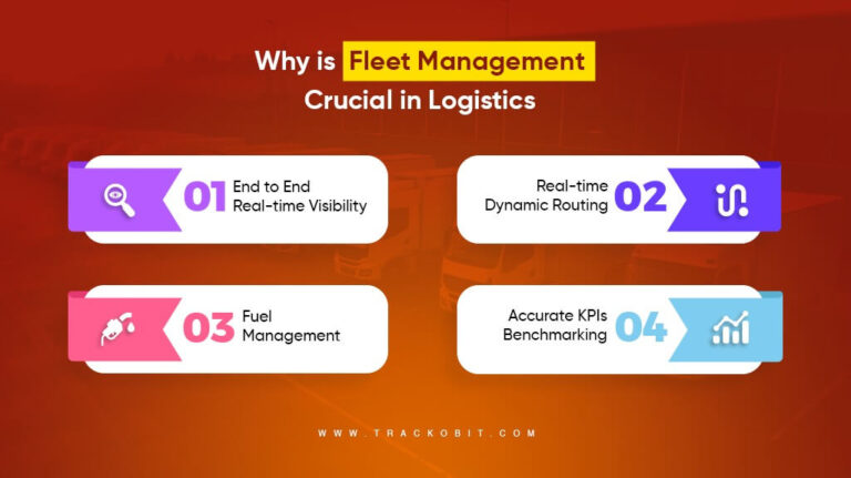 What is Fleet Management in Logistics- Benefits Unfolded