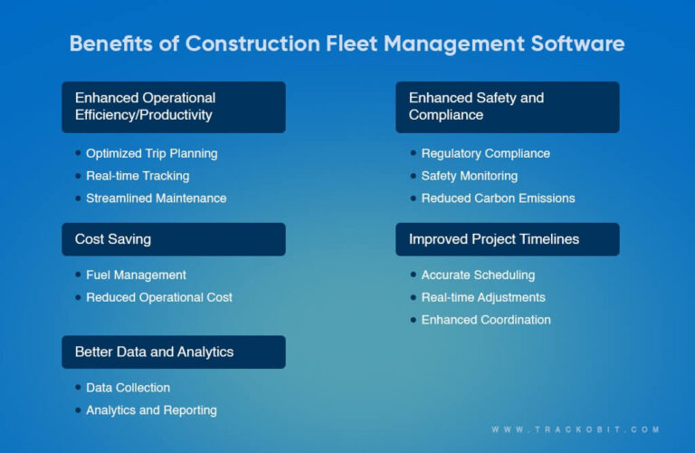 Reap the Benefits of Construction Fleet Management Software?