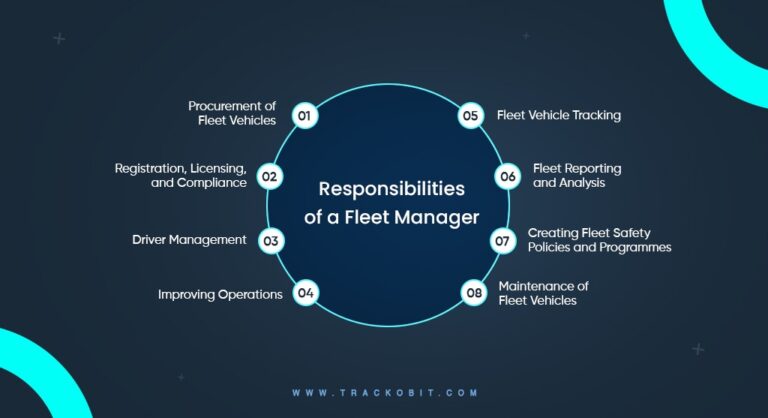 What Fleet Manager Roles & How TrackoBit Makes Them Smarter
