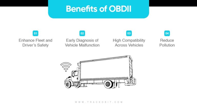 What is OBD2? A Detailed Guide for Vehicle Upkeep