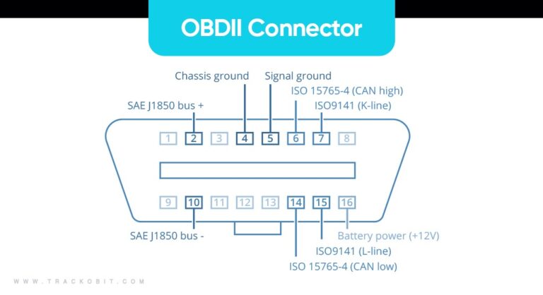 What is OBD2? A Detailed Guide for Vehicle Upkeep