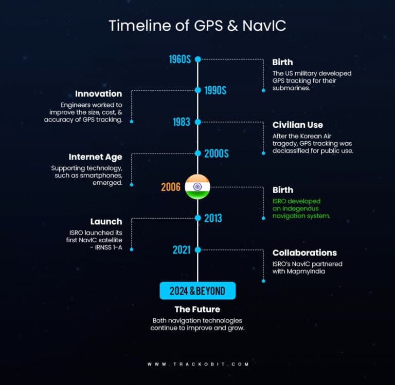 GPS vs NavIC - Which One’s Better | A Detailed Comparison