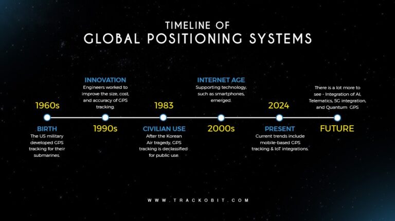 What is GPS? Complete Working, History, GNSS Comparison
