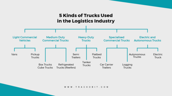 5 Types of Vehicles in Logistics Industry | Truck Types