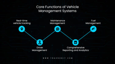 What is a Vehicle Management System? Functions and Importance