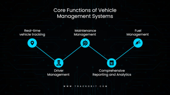 What is a Vehicle Management System? Functions and Importance