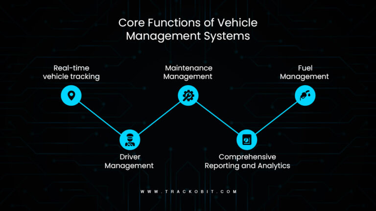 Vehicle Management System: Features & Business Benefits