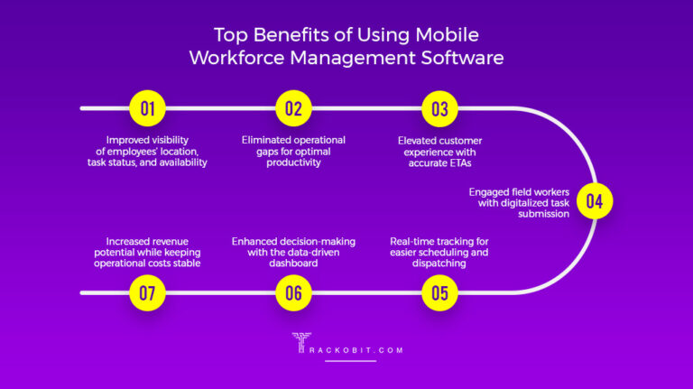 What is Mobile Workforce Management? Guide 2026