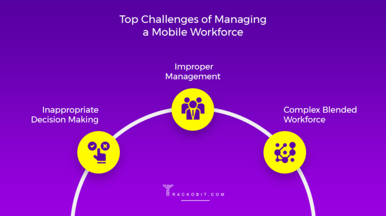 What is Mobile Workforce Management? Guide 2026