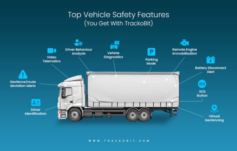Top Fleet Vehicle Safety Features by TrackoBit | Avoid Theft