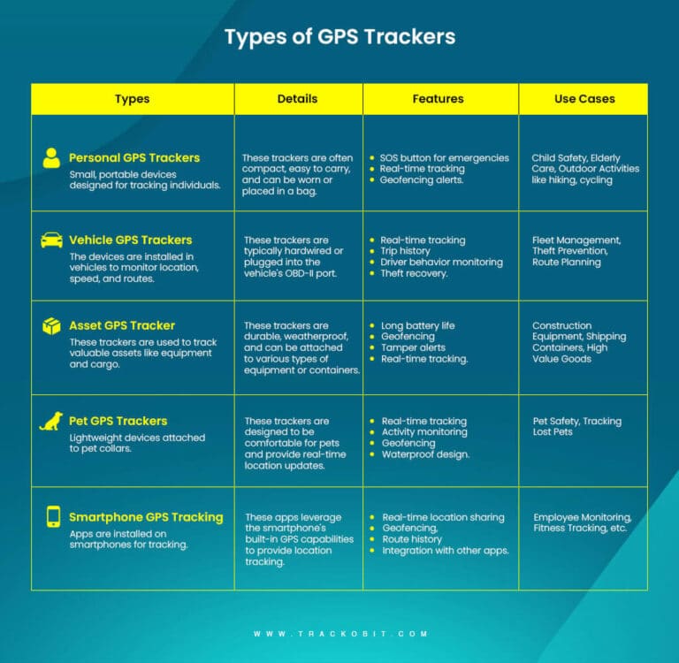 What are Commercial GPS Trackers - How Do They Work?