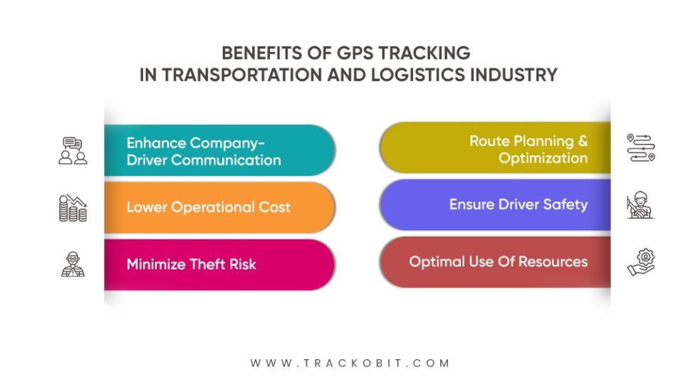 Using GPS tracking in transportation and logistics industry