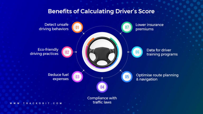 What is a Driver Scorecard? Why is it Important?