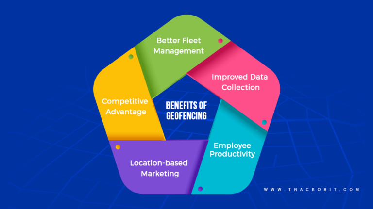 What is Geofencing? It's Types and How Geofencing Works?