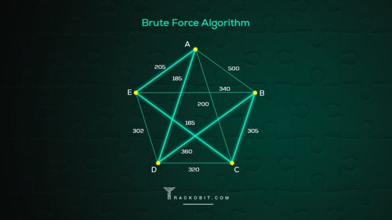 What is a Traveling Salesman Problem? Explained and Solved.