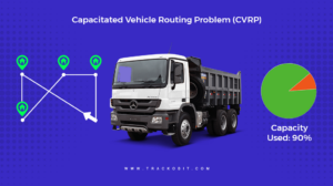 Vehicle Routing Problem Solution & Types- What, Why and How