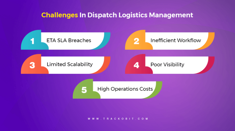What is Dispatch Tracking in Logistics?- A Quick Guide
