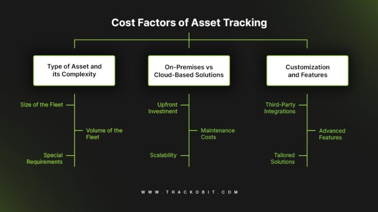 How Much Does Asset Tracking Software Cost in 2026?