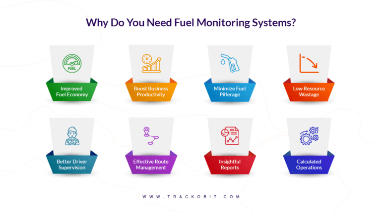 What’s Fuel Monitoring in Fleet Management System -Explained