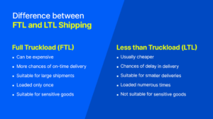 LTL Vs. FTL Freight Shipping: What’s the Difference?