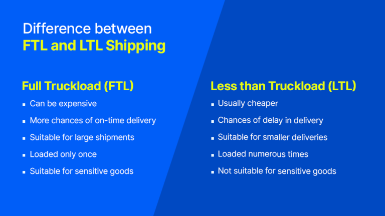 LTL Vs. FTL Freight Shipping: What’s the Difference?