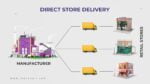 What Is Direct Store Delivery (DSD)? What Are Its Benefits?