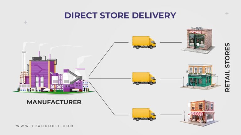 What Is Direct Store Delivery (DSD)? What Are Its Benefits?