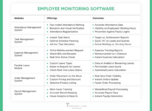 Track Remote Employees With Employee Monitoring Software