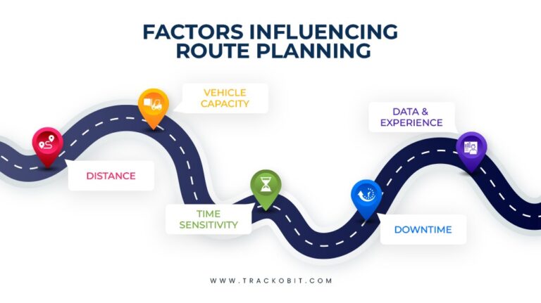 Top Route Planning Software for Route Optimization in 2026