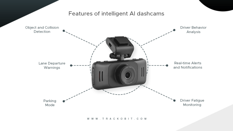 AI Dashcams- Working, Features, and More