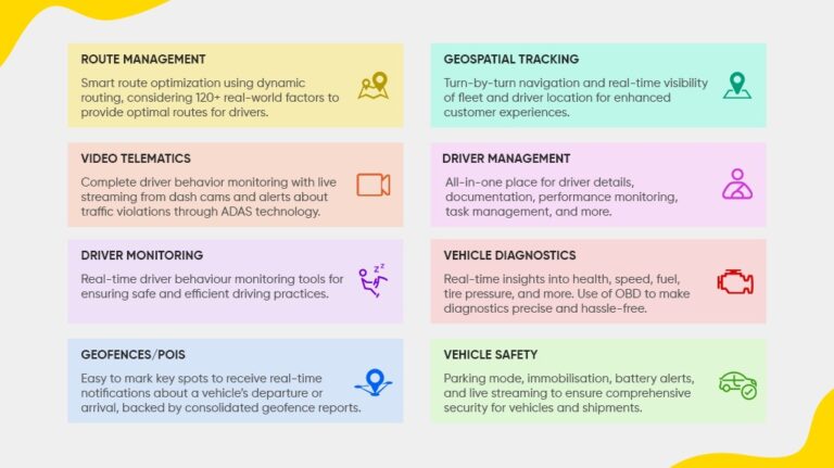 Top 7 Fleet Management Software 2025 [Logistics Transport]