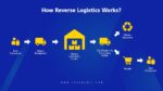 What is Reverse Logistics? How it Works and Benefits