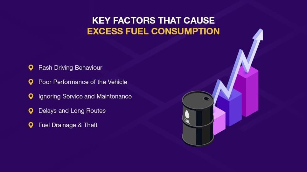 How Fleet Owners Can Prevent Fuel Wastage & Fuel Cost