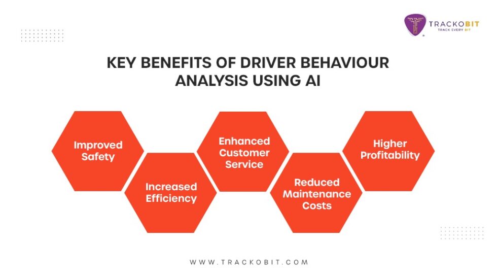 What Are The Benefits of Driver Behaviour Analysis Using AI?