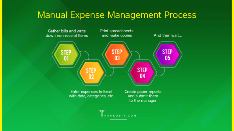 How to Streamline Business With Expense Management Software