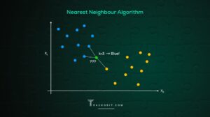 What is a Traveling Salesman Problem? Explained and Solved.