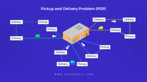 Vehicle Routing Problem Solution & Types- What, Why and How