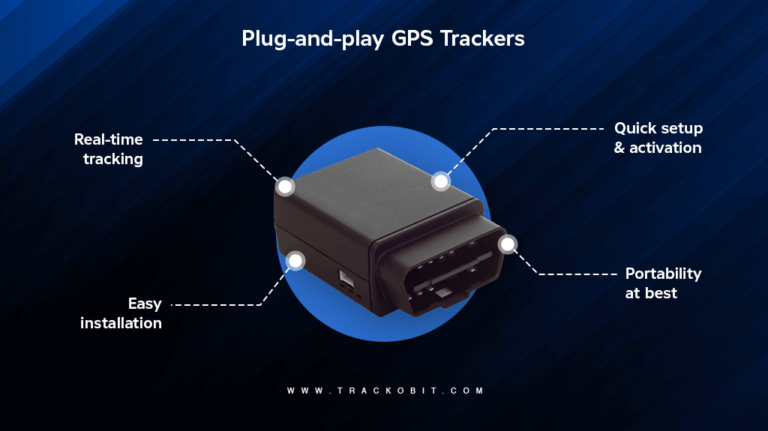 6 Types of Vehicle GPS Trackers - Tried and Tested Picks