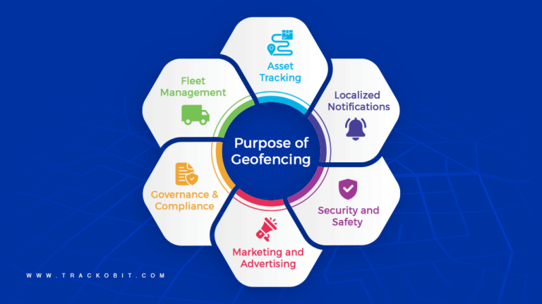 What is Geofencing? It's Types and How Geofencing Works?
