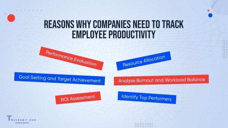 Employee Productivity Tracking Software: How & Why To Do It