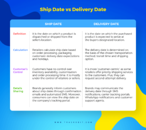 Ship Date Vs Delivery Date: 5 Key Differences