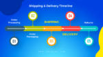 Ship Date Vs Delivery Date: 5 Key Differences