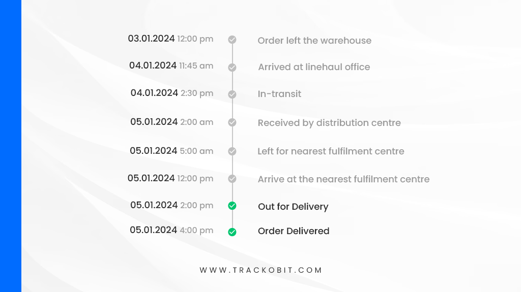 Timeline Meaning Timeline Meaning