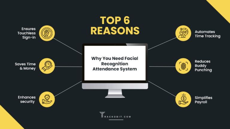 11 Reasons of Using Facial Recognition Attendance System