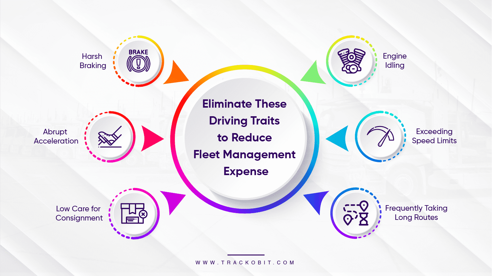 How Driver Behavior Analysis Improves Fleet Efficiency