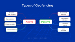What is Geofencing? It's Types and How Geofencing Works?