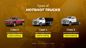 What is Hotshot Trucking: Overview, Benefits and Insights