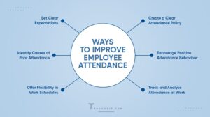 6 ways to Improve Employee Attendance and Boost Productivity