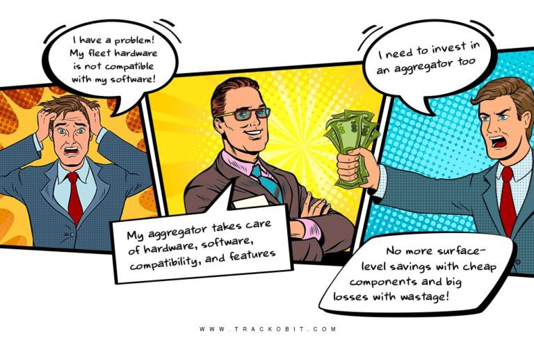 Complete Fleet Management System with TrackoBit and Hardware